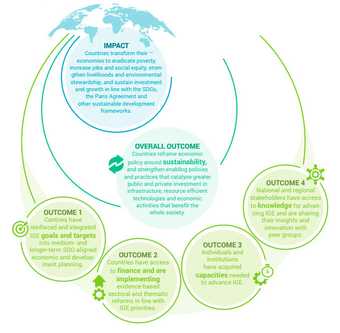 Vision & Strategy - UN PAGE - Partnership for Action on Green Economy