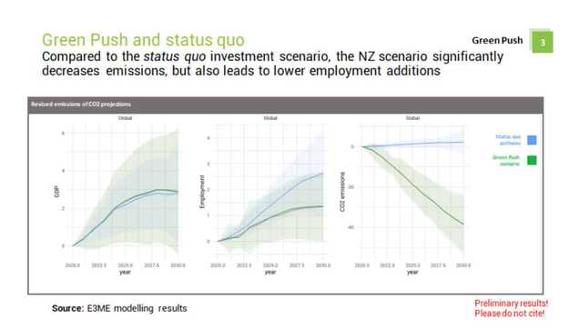 Accelerating the recovery through the transition towards climate ...
